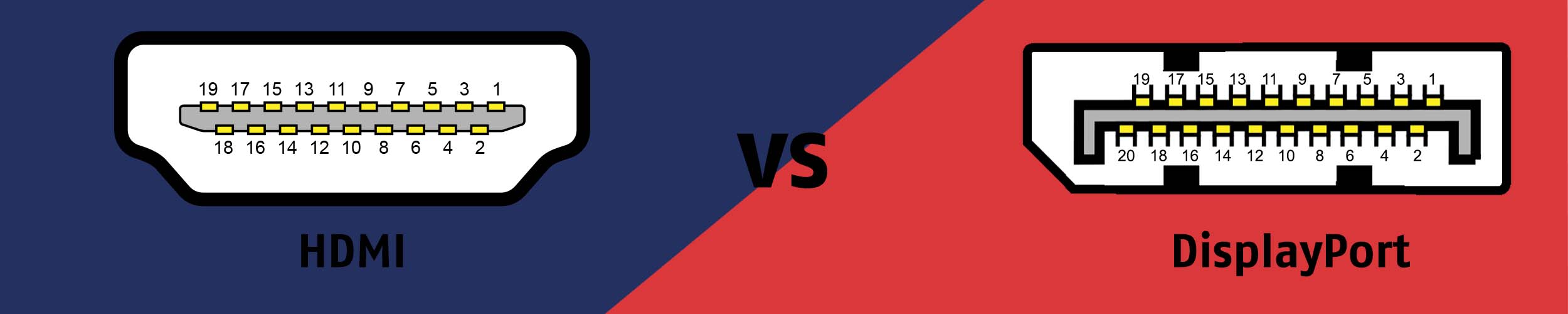 DisplayPort vs HDMI - Unterschiede und Vorteile für die Industrie